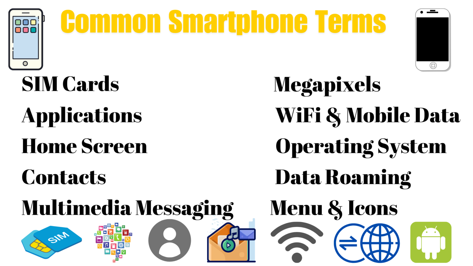 10 Smartphone Terms You Should Know - Byteable Tech